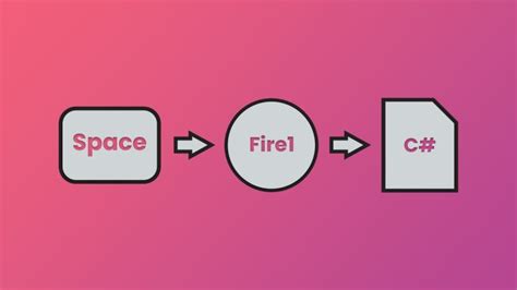 Image result for Cancel Input Manager Unity