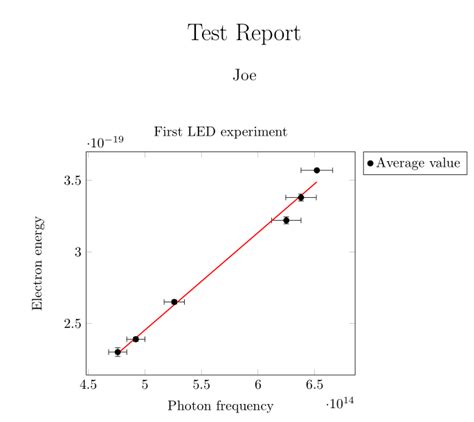Image result for Dynamic Graph Plotting CSV