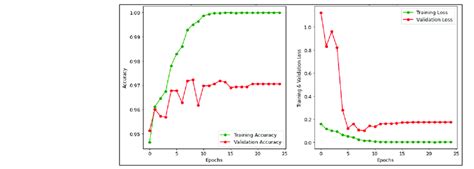 Image result for CNN Image Net Accuracy