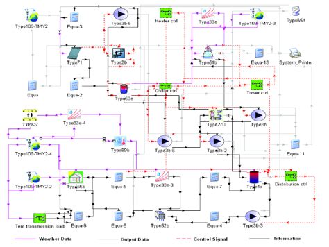 Image result for Project Programe Simulation