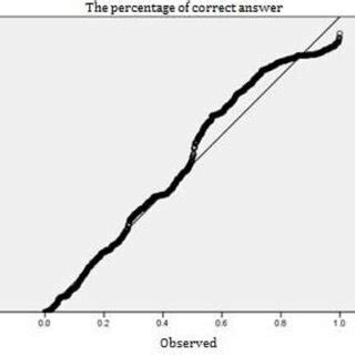 Image result for Probability Distribution Graph Maker