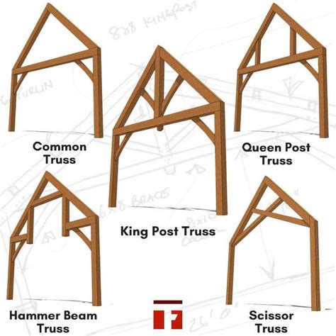 Timber Frame Construction Details