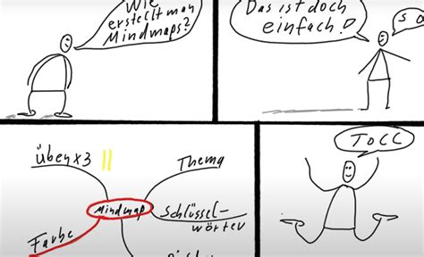 Image result for SQL Mind Map