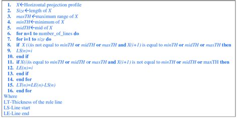 Image result for Feature Extraction Table