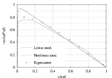 Image result for Step Back Line Distribution
