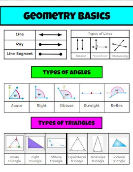 Image result for Basic Geometry Formulas Poster