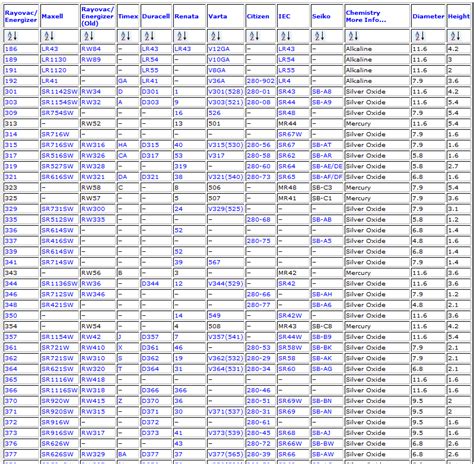Image result for Watch Battery Conversion Chart