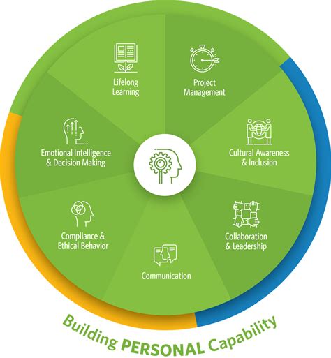 Image result for ATD Talent Development Capability Model