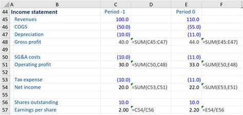 Image result for Forecasting Income Statement Tutorial