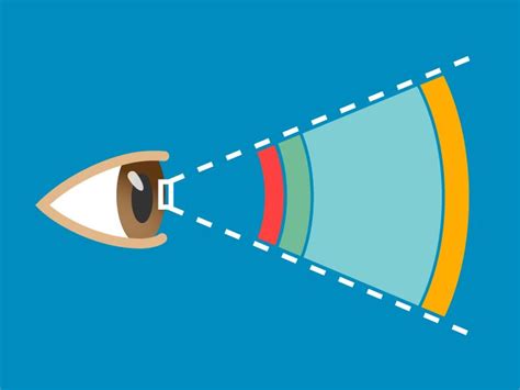 Image result for Opponent Process Theory Example