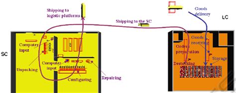 Image result for AutoMOD Simulation Software