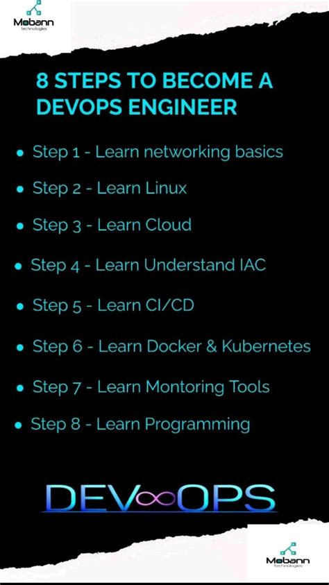 Image result for DevOps Engineer Steps