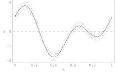 Image result for Smooth Function