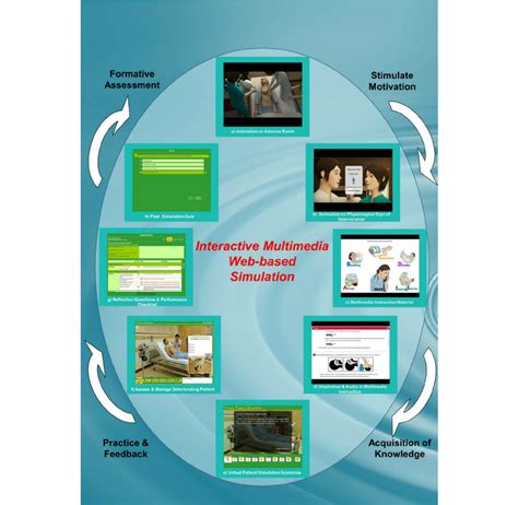 Image result for Web-Based Simulation