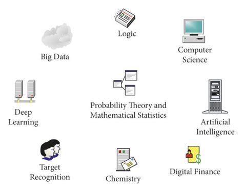Image result for Mathematics Probability and Statistics