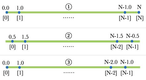Image result for Grid Sample
