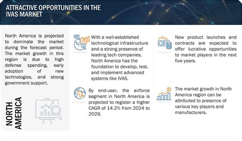Image result for Integrated Visual Augmentation System