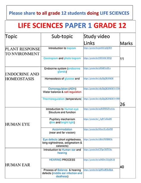 Image result for Life Science Monthyl Test Grade 12