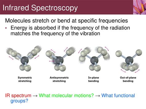 Image result for Spectroscopy Spectrum