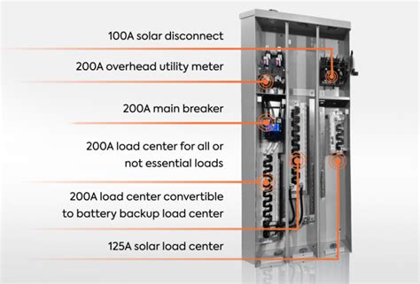 Image result for Generac Smart Panel