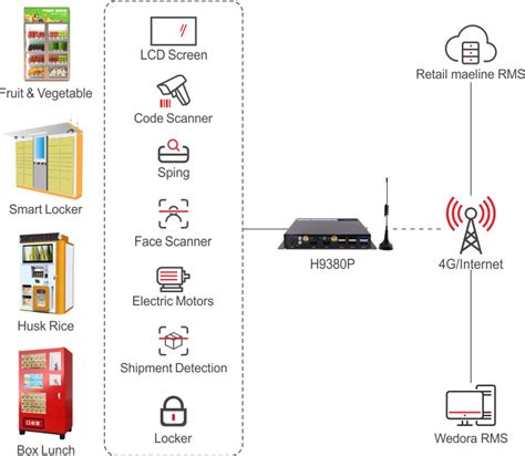 Image result for Module Vending Machine