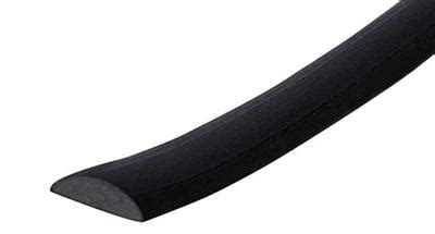 Image result for Screen Spline Types