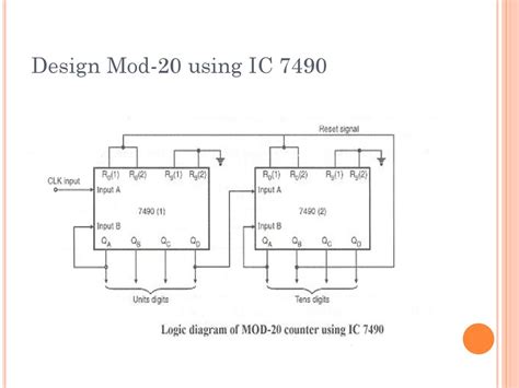 Image result for Design Mod 24 Asynchronous Counter