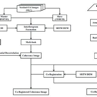 Image result for MATLAB Data Processing