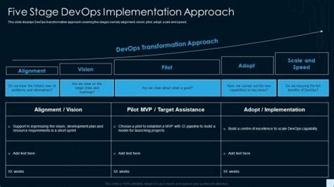 Image result for DevOps Strategy