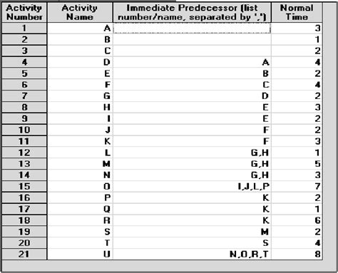 Image result for Matrix Form Example