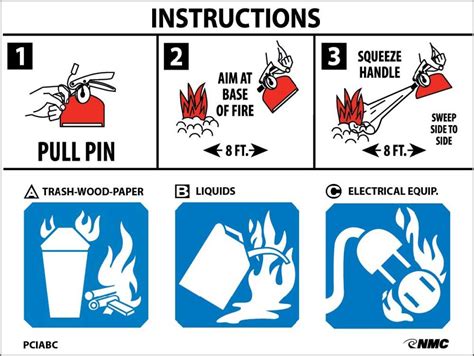 Image result for Instructions Fire Signs