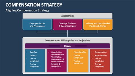Image result for Create a New Compensation Strategy