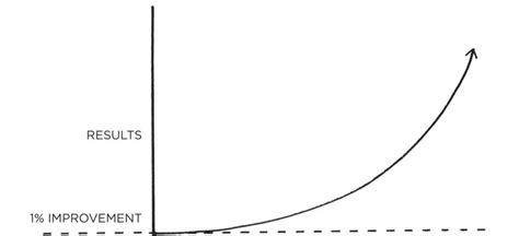 Image result for Compounding Risk Factors