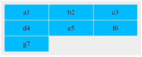 Image result for How to Use HTML Grid