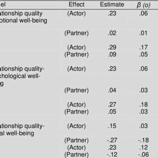 Image result for Apim Testing
