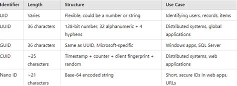 Image result for GUID Number