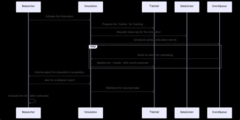 Image result for Simulation of Processes