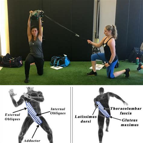 Image result for Dynamic Sandbag Exercises