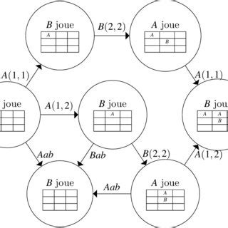 Image result for Morpion Java