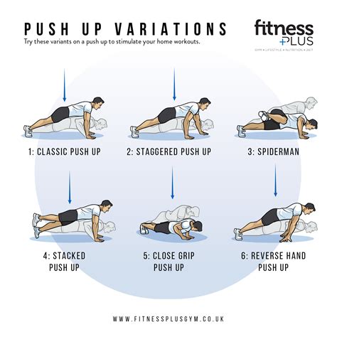Image result for Push-Up Plus Exercise