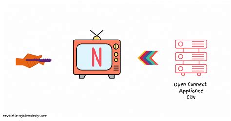 Image result for How Does Netflix Work