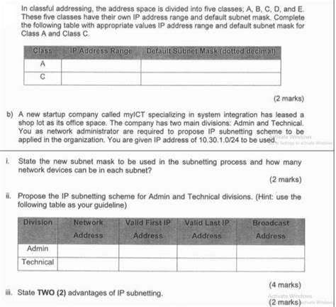 Image result for Address Class