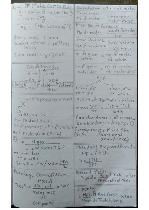 Image result for Basic Chemistry Formulas