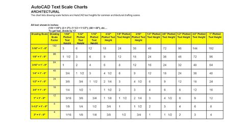 Image result for AutoCAD Text Scale Chart
