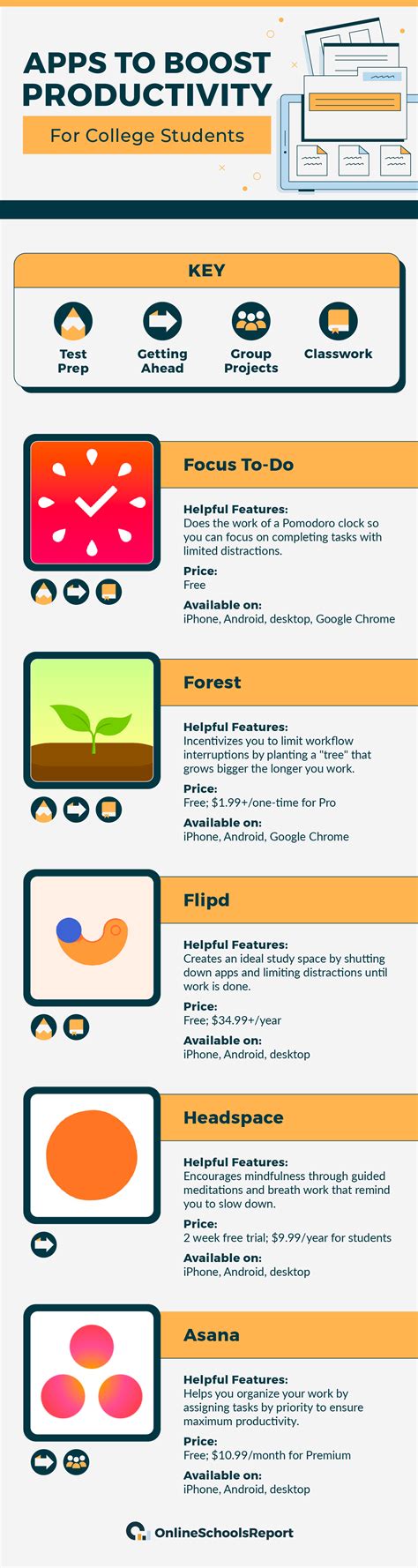 Image result for Best Study Apps