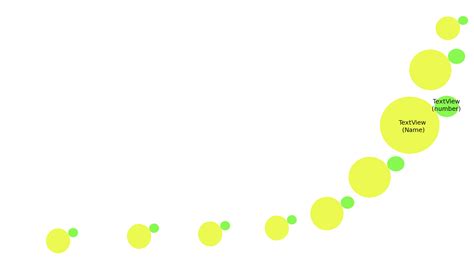 Image result for AbsoluteLayout