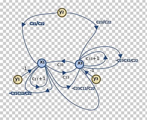 Image result for Control Systems Graph with Contiuous Squiggles