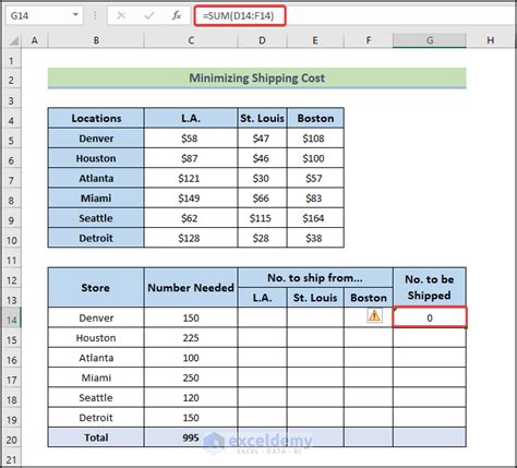 Image result for Using Excel Solver to Minimize Product Costs