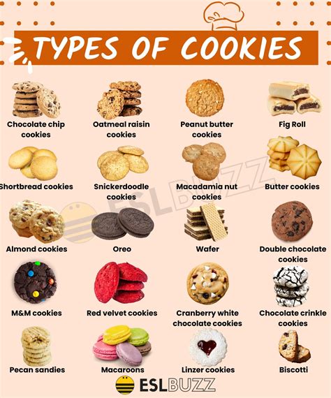 Image result for Types of Cookies