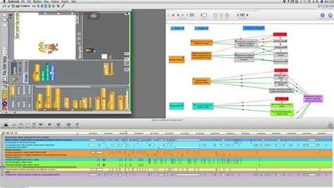 Image result for Video Coding Timeline